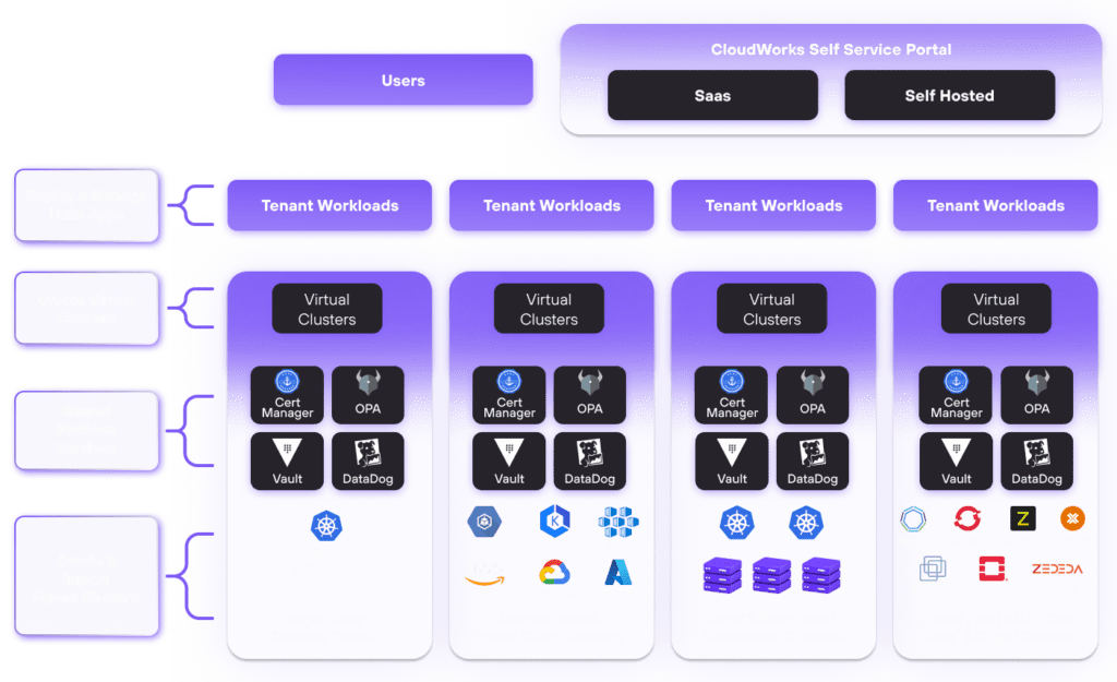 Deploy Virtual Clusters with CloudWorks | taikun.cloud
