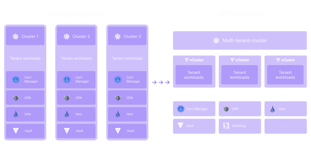 Deploy Virtual Clusters with CloudWorks | taikun.cloud