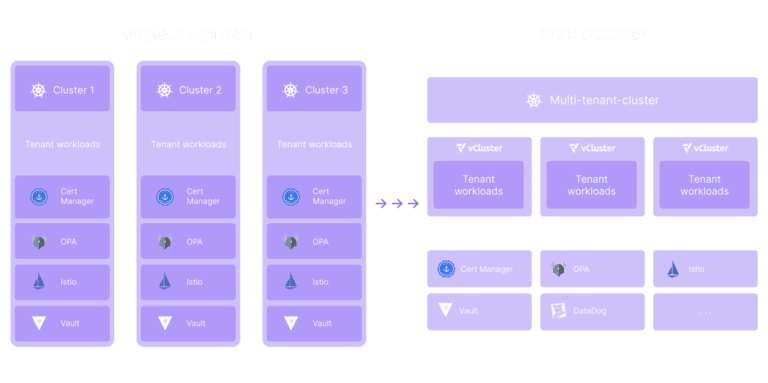 Deploy Virtual Clusters with CloudWorks | taikun.cloud